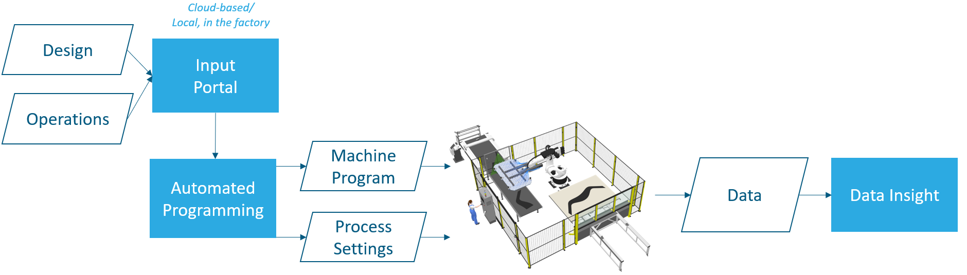 How to use Automated Ply Placement to make tailored blank laminates - Airborne