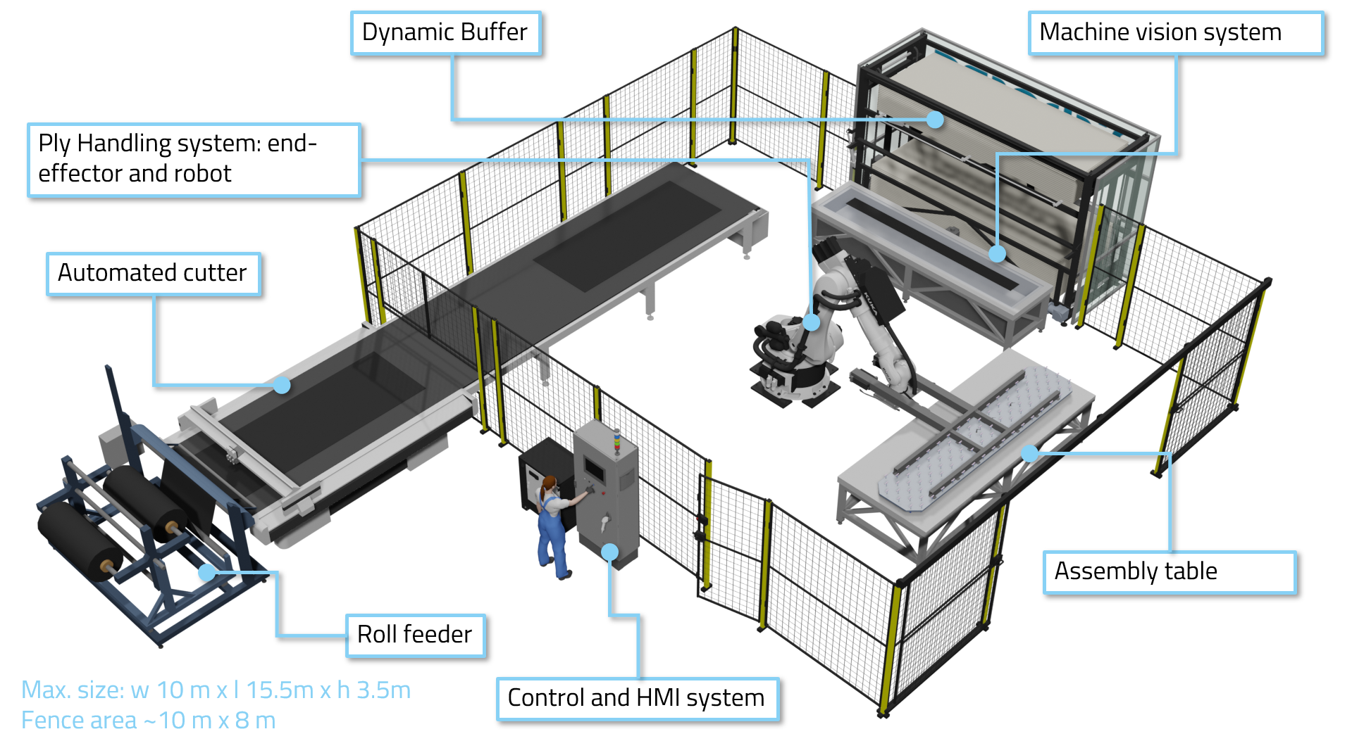 Airborne is selected by Airbus to supply an Automated Ply Placement ...