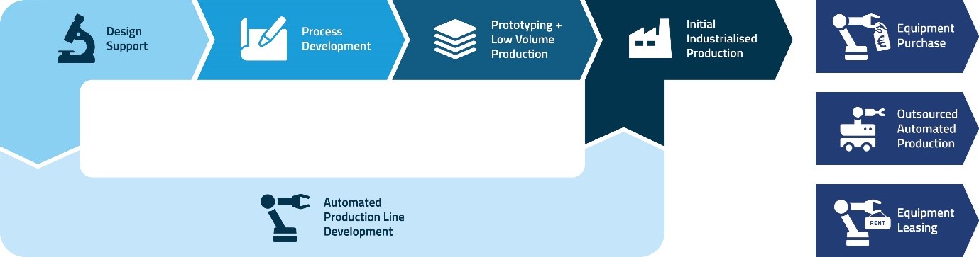 Composite Industry Trends and How we react - Airborne